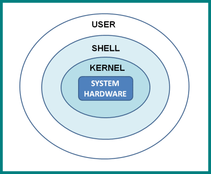 A hard link and a symbolic link? What is the difference between them ...