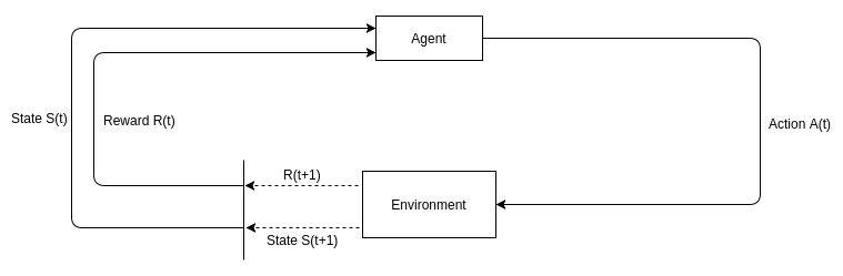 Java Multithreading: How to synchronize threads to implement critical ...