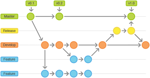 What is Remote Repository in Git. In Git, a remote repository is a ...