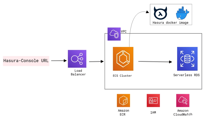 What Is AWS Cloudfront? Here’s Everything You Need to Know - AntStack Inc. - Medium