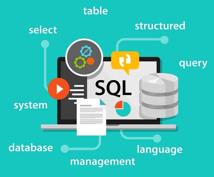 Sql Join Types In Sql Joins Are Used To Combine Rows… By Ellawalage Madhusankha Sep 2024
