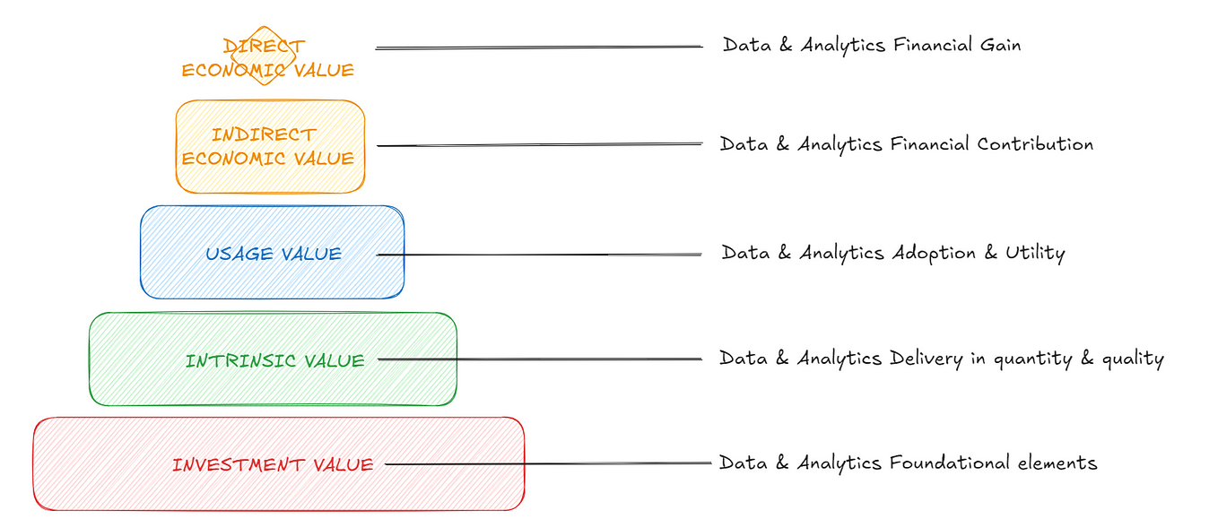 How to Build an Actionable Data & Analytics Strategy — Part I ... How to Build an Actionable Data & Analytics Strategy — Part I ...