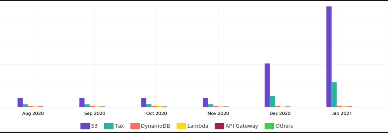 AWS DataSync: Effortless Data Migration and Sync for AWS | by Alice the ... AWS DataSync: Effortless Data Migration and Sync for AWS | by Alice the ...