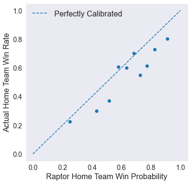 The Evolution of NBA Shot Selection | by Binomial Basketball | Medium