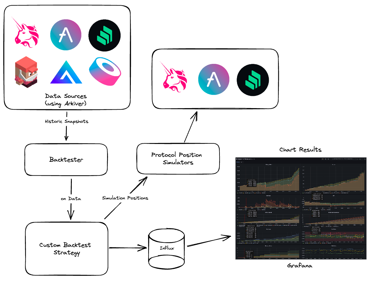 Delta Neutral Strategy Deep Dive. Deep Dive into RoboVault’s Delta… | by Robo Labs (previously ...