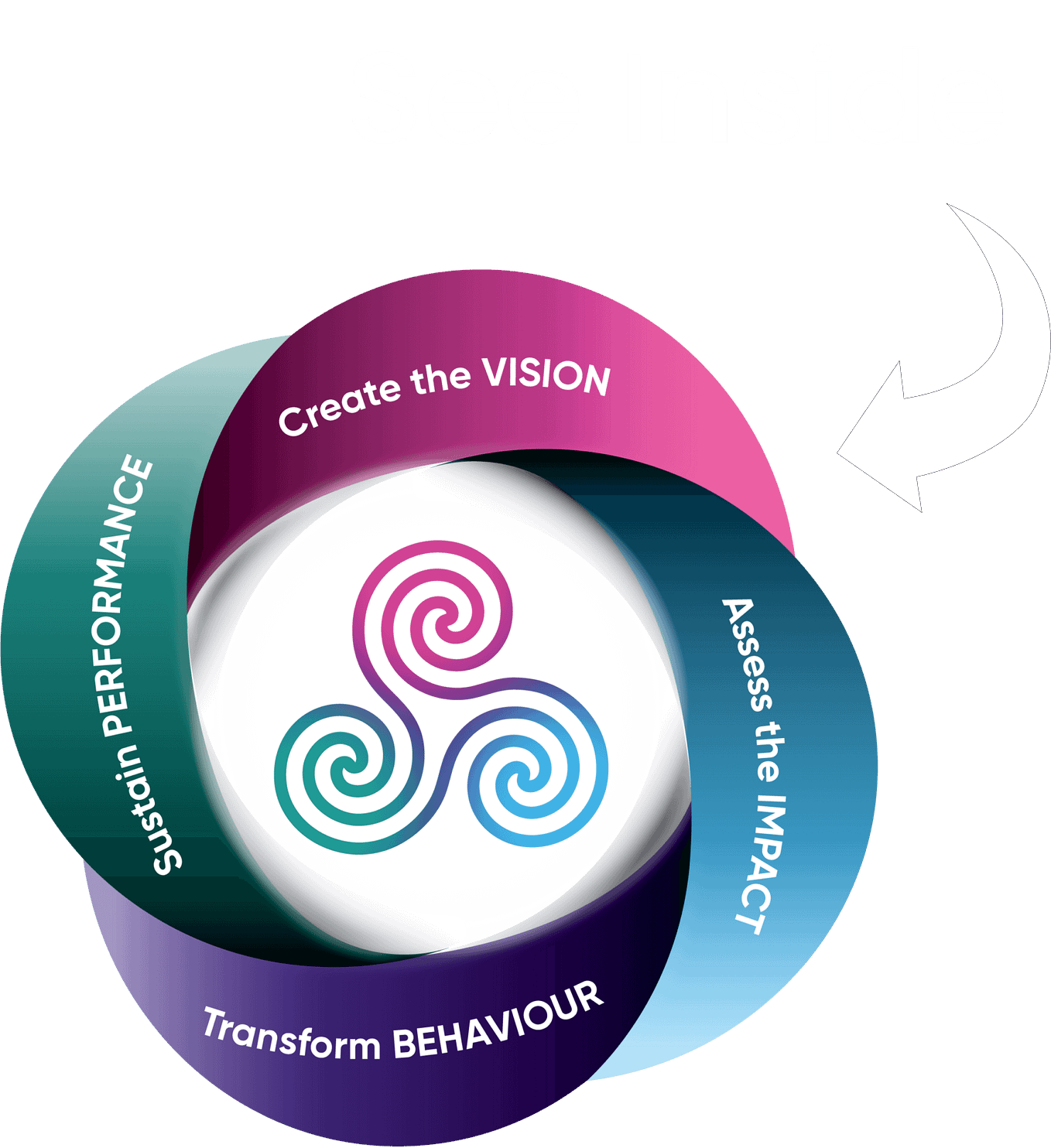 Navigating Change with Confidence: Skills Development at Change Proud ...