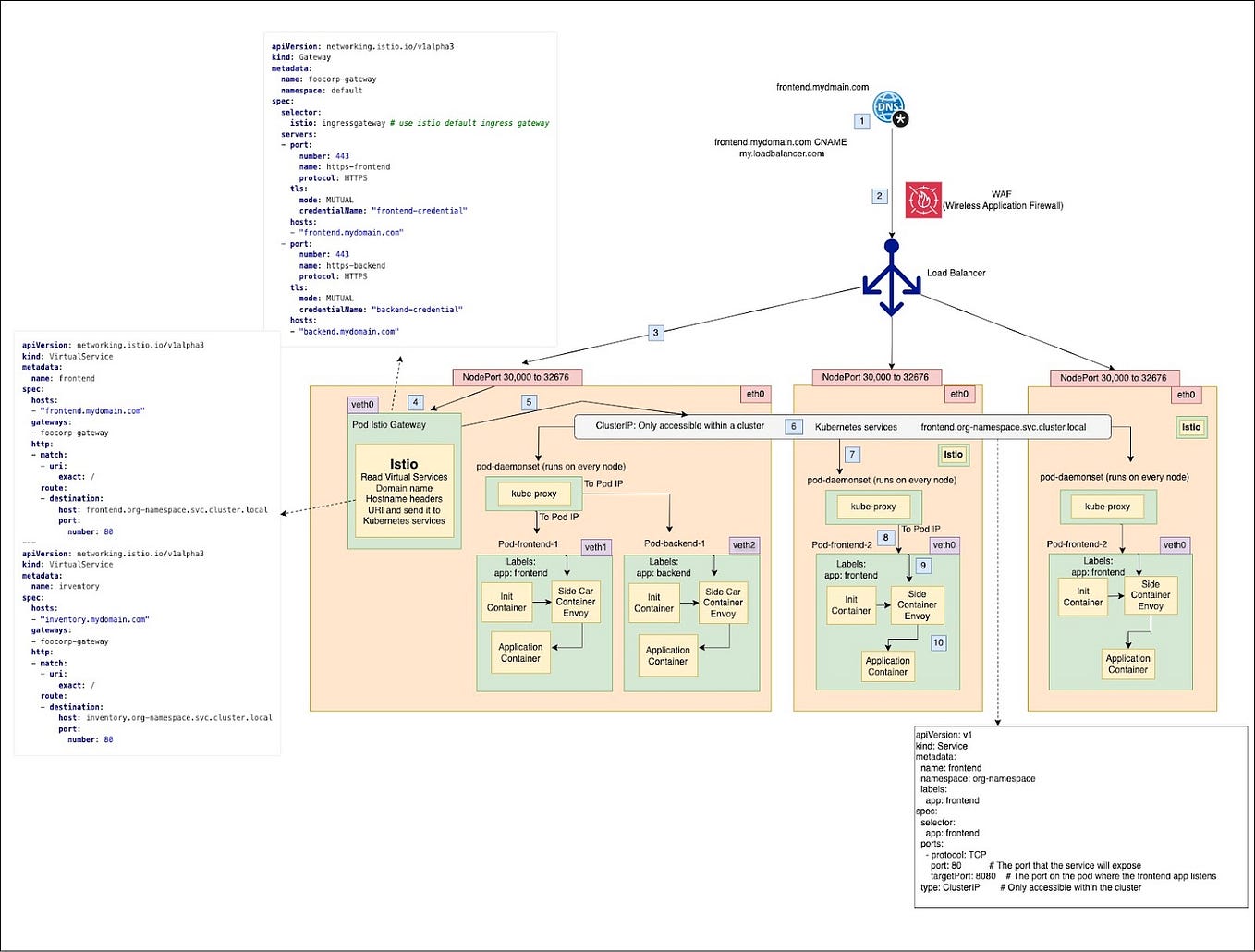 Informed Decisions with LGTM. Utilising the LGTM stack in… | by Imran ...