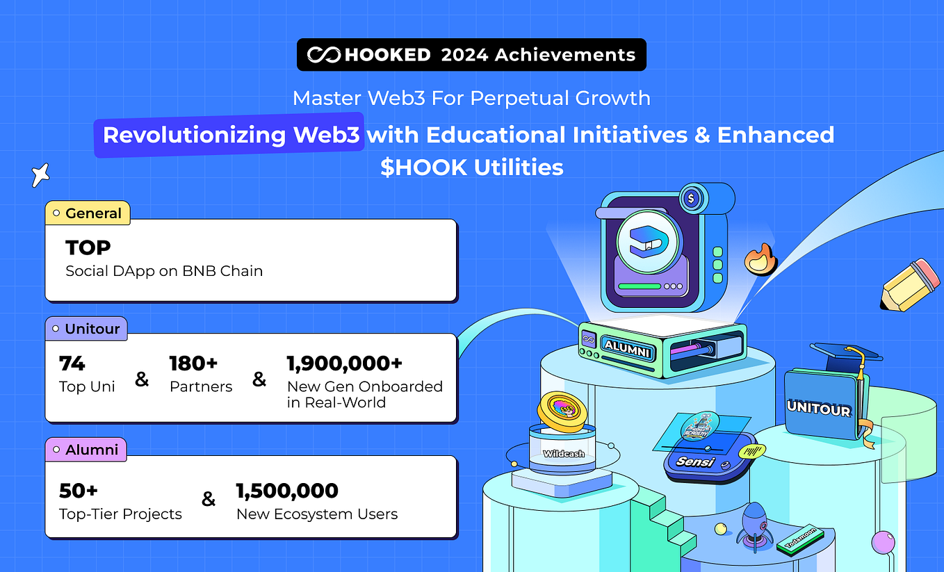 Hooked’s 2025: Setting the Stage for Web3 Education | by Hooked ...