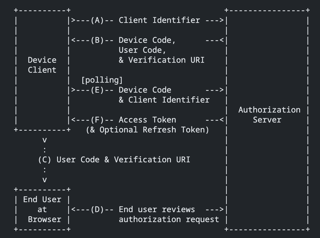 Connect to Snowflake from Tableau with External OAuth | by nicknieves | Snowflake Builders Blog ...