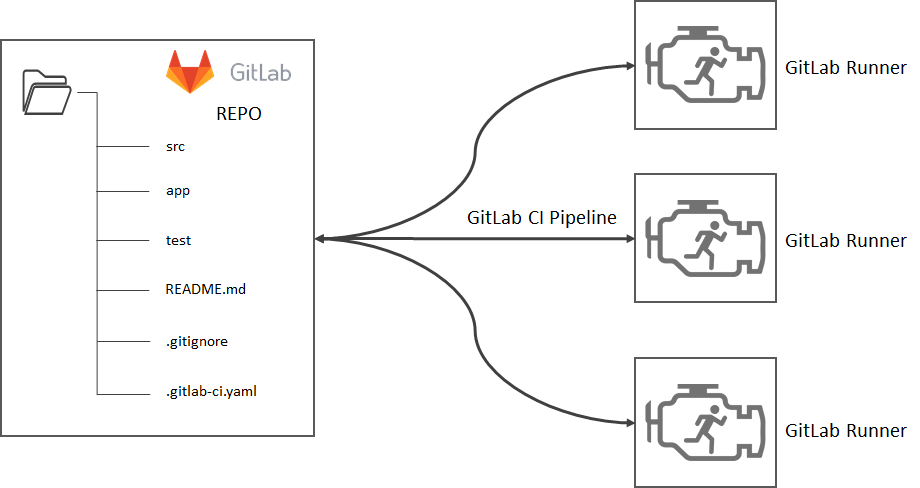 How to Correctly Setup Custom Plugins of Apache Airflow | by Burger Wu | Python in Plain English