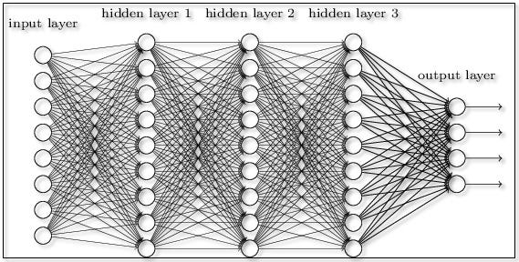 Computer Vision: A Study On Different CNN Architectures and their ...