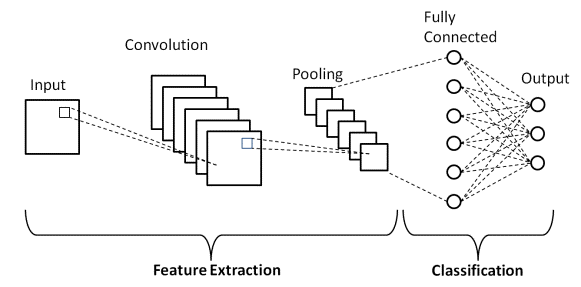 From Disks To Elevators Applying Scheduling Algorithms For Optimal 3842