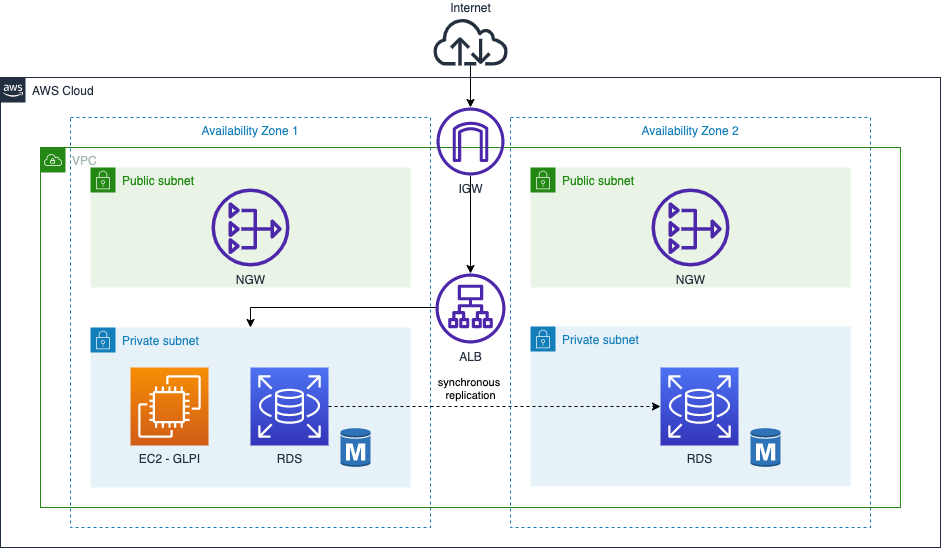 How to Create a Slack Bot using AWS Lambda in