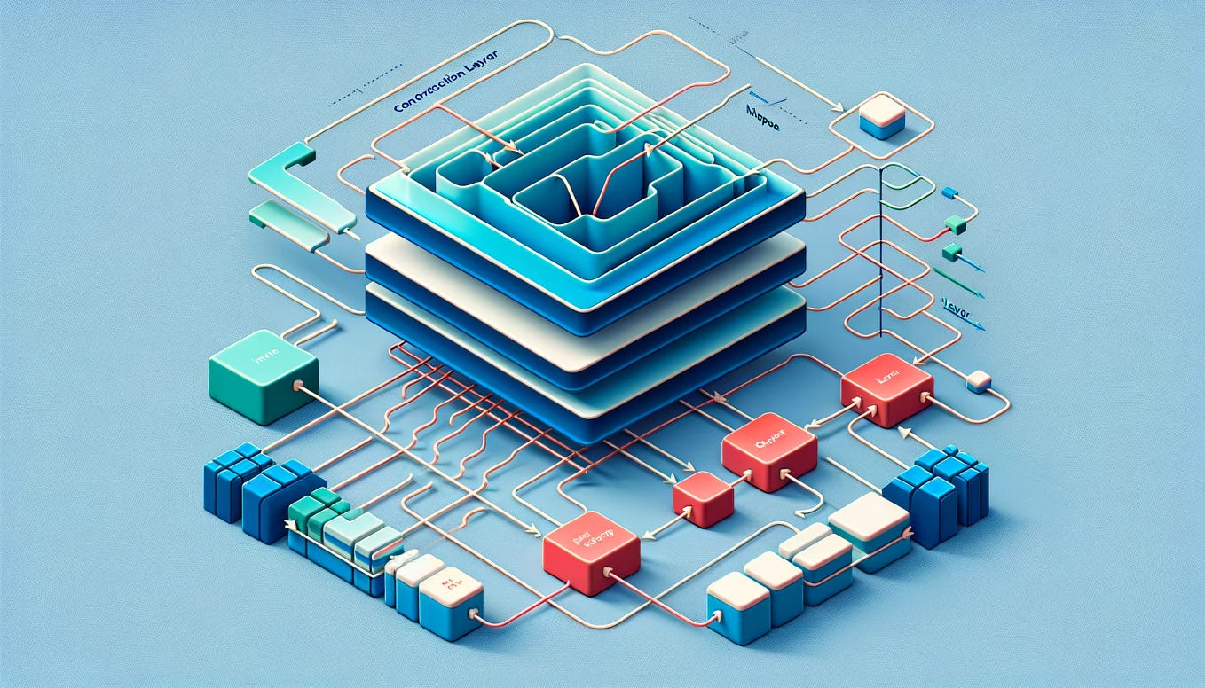 VGG 16 Easiest Explanation. VGG16: It is a convolutional neural… | by ...