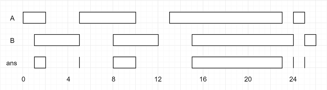Leetcode Two Sum Problem Solutionjava By Hyewon Cho Medium 0751