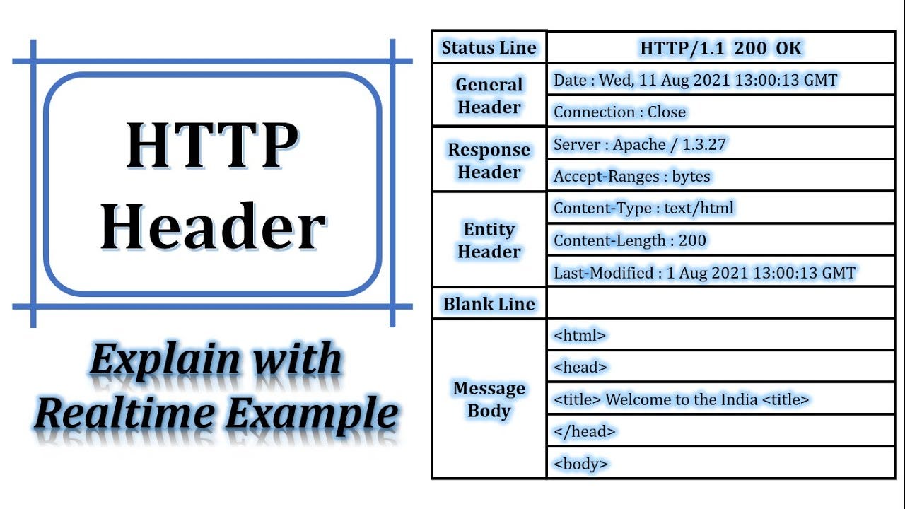 The Evolution Of Html From Html 10 To Modern Html5 By Statuscode 3002