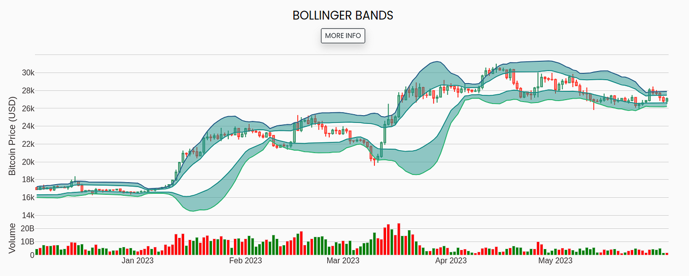 Logarithmic Regression Bands: A Comprehensive Guide for Traders | by ...