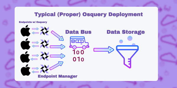 Osquery: What It Is, How It Works, and How To Use It | by Uptycs Team ...