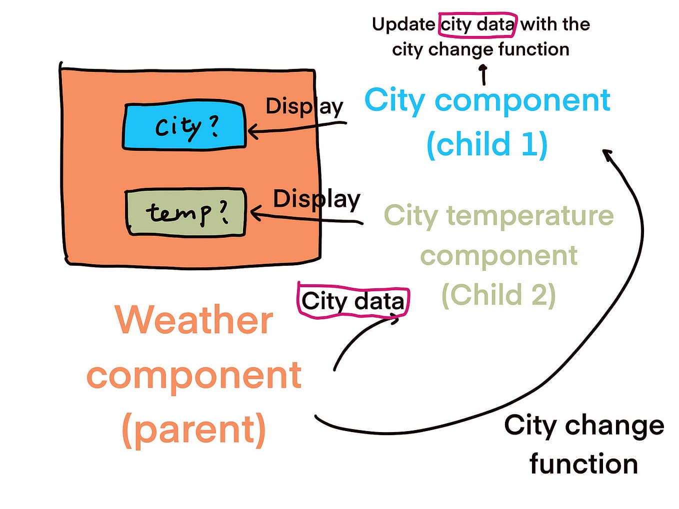 Patterns For JavaScript Frontend Applications | by Richard Ng | CloudBoost