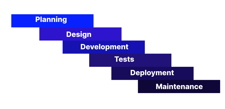 The Eight Phases of a DevOps Pipeline | by Jakob Pennington | Taptu ...