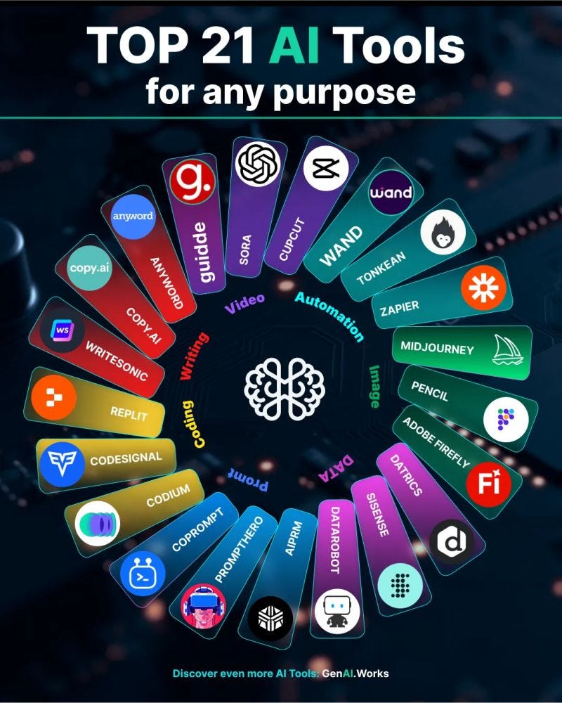  Top 5 AI Tools You Need To Boost Productivity In 2025 By Generative
