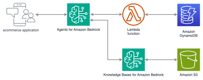 Building Real-World Agentic AI with Amazon Bedrock and Step Functions ...