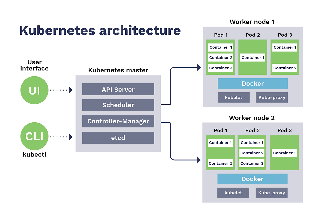Enhance Your Modern CI/CD Workflow with Gitlab, Kustomize, Kubernetes ...