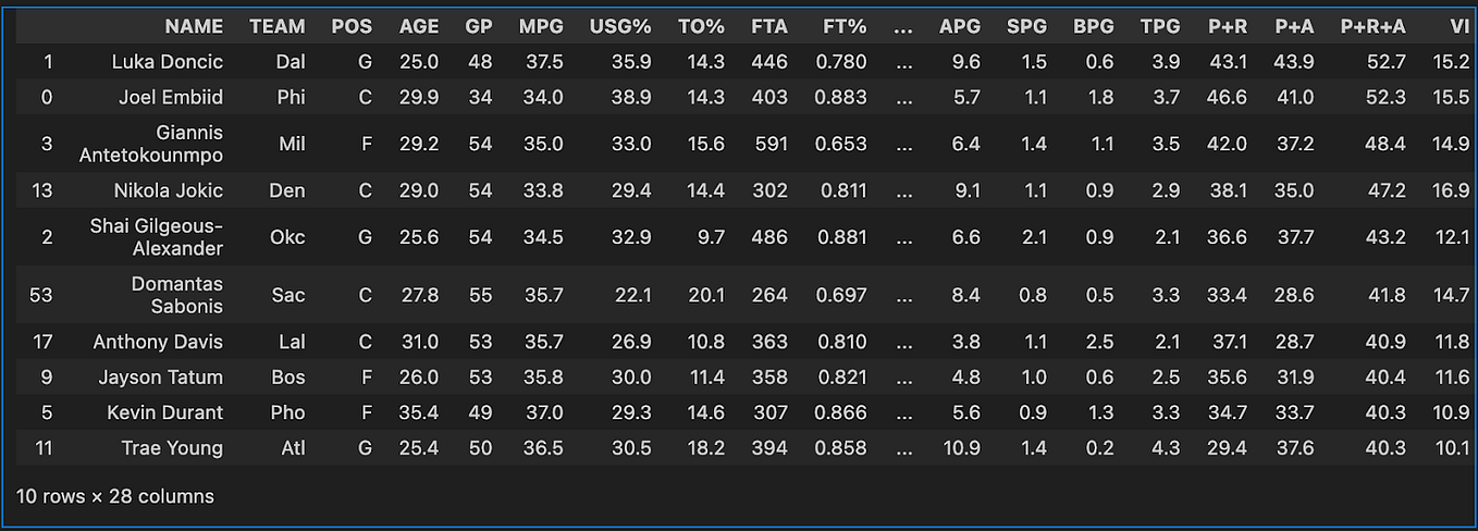 Exploring the Impact of Remote Work on Employee Productivity: A Data ...