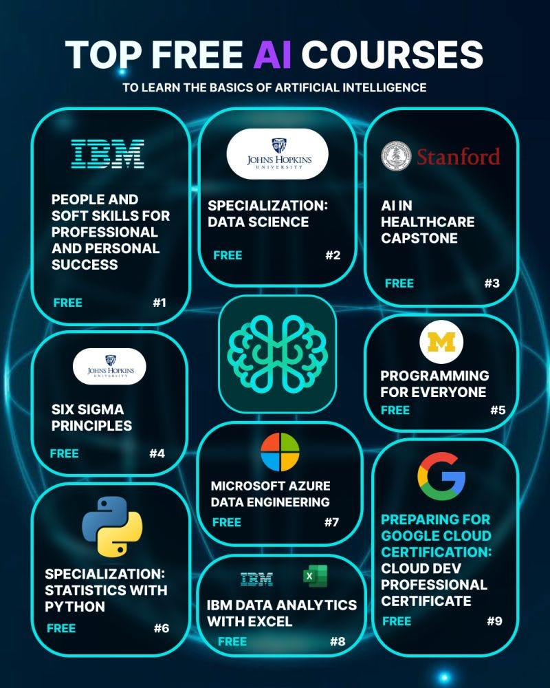 Top 10 Best AI Tools for Students in 2024 | by Rehmanabdul | Medium ...