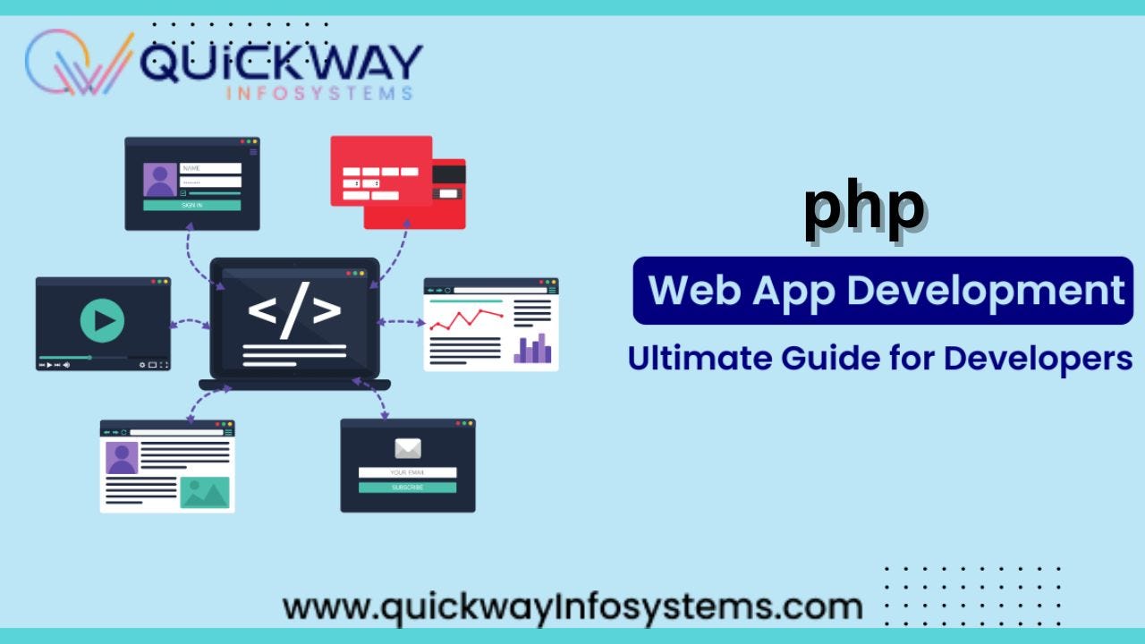 Web Application Development: Unlocking the Potential of Digital Innovation | by Quickway ...