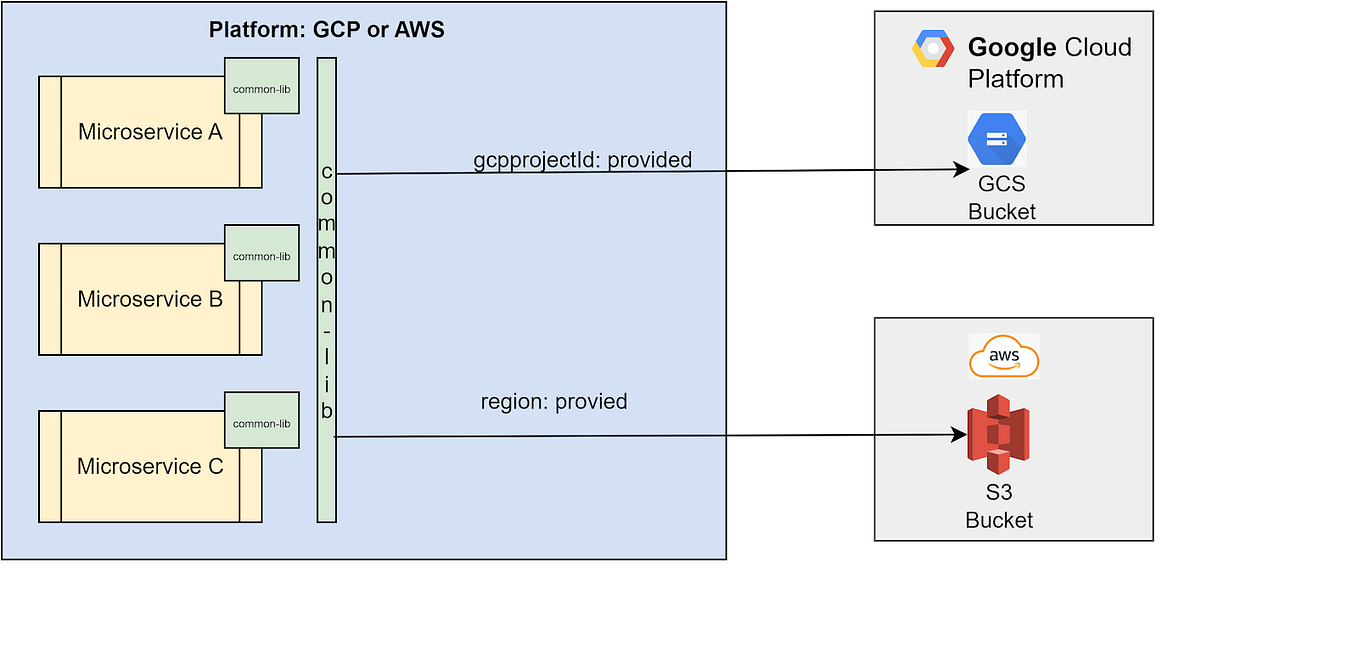 Using GCP Managed Active Directory to simplify domain authentication | The SADA Engineering Blog