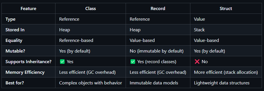 🔍 Demystifying Static Initialization in C# | by Mohammad | Medium