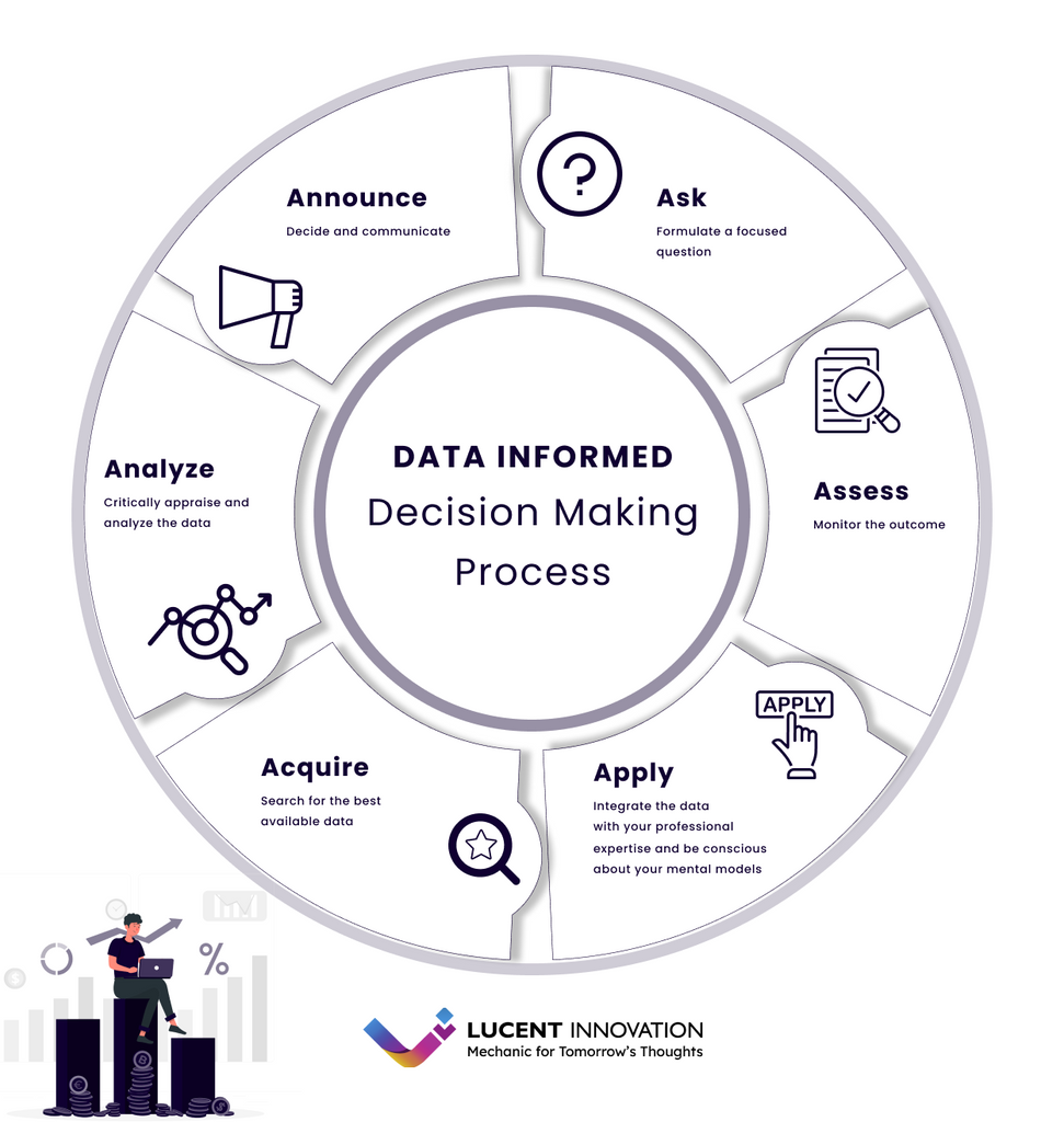 Data Storage: Databases vs Data Warehouses vs Data Lakes | Medium
