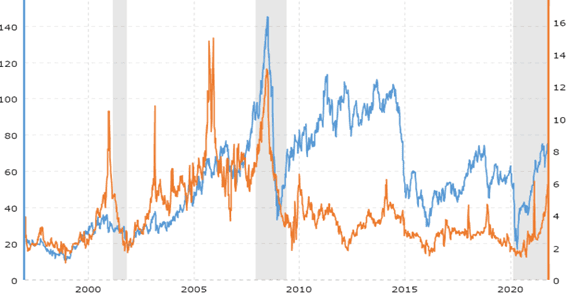 How to Use Momentum Indicators to Trade Stocks | by Tom Lauman | Medium