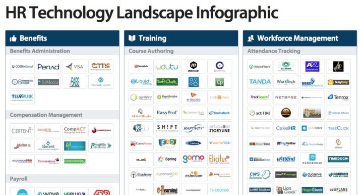 The Top 12 Free and Open Source HR Software Systems | by Capterra ...