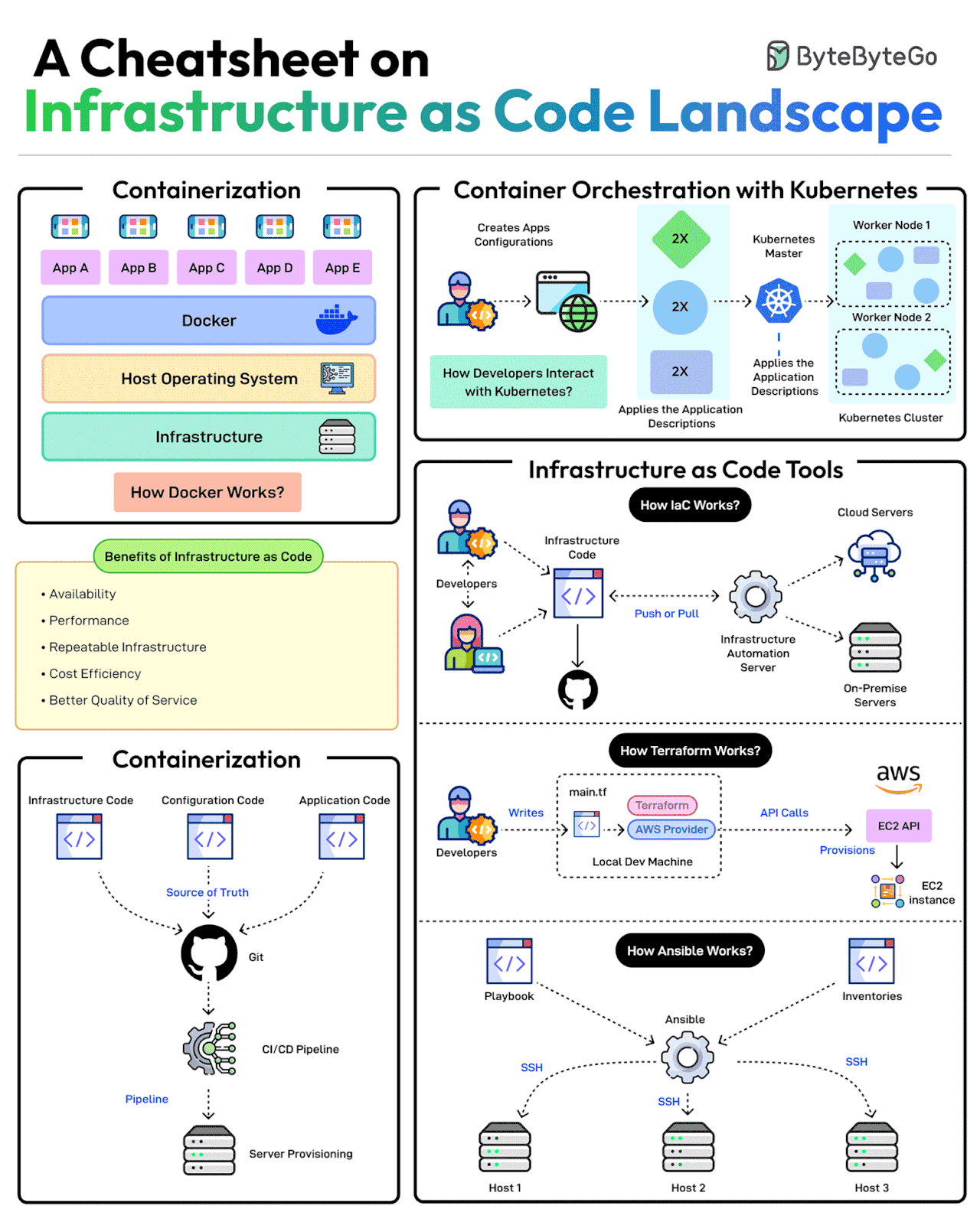 Introducing DuckDB: The Embedded Analytics Database Changing Data Science | by Varun Kulkarni ...