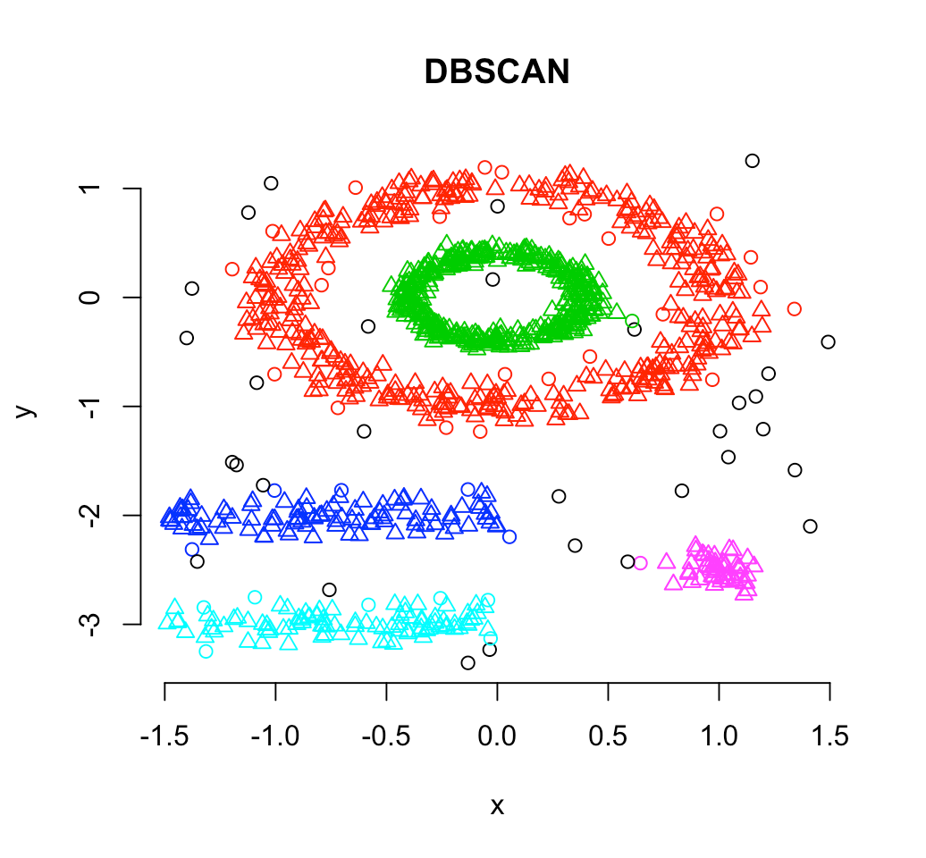 Solving an optimization problem. Optimization in Python | Using SciPy |… | by Sourav Agarwal ...