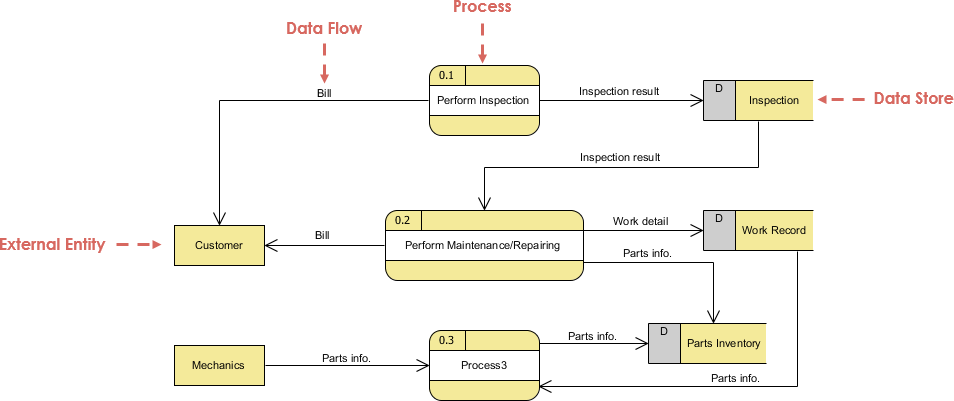 Class Diagram vs Use Case Diagram | by Katie Holland | Medium
