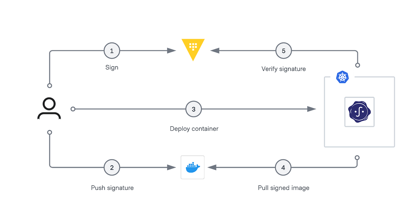 Monitoring And Logging For Terraform Enterprise By Peyton Casper Hashicorp Solutions