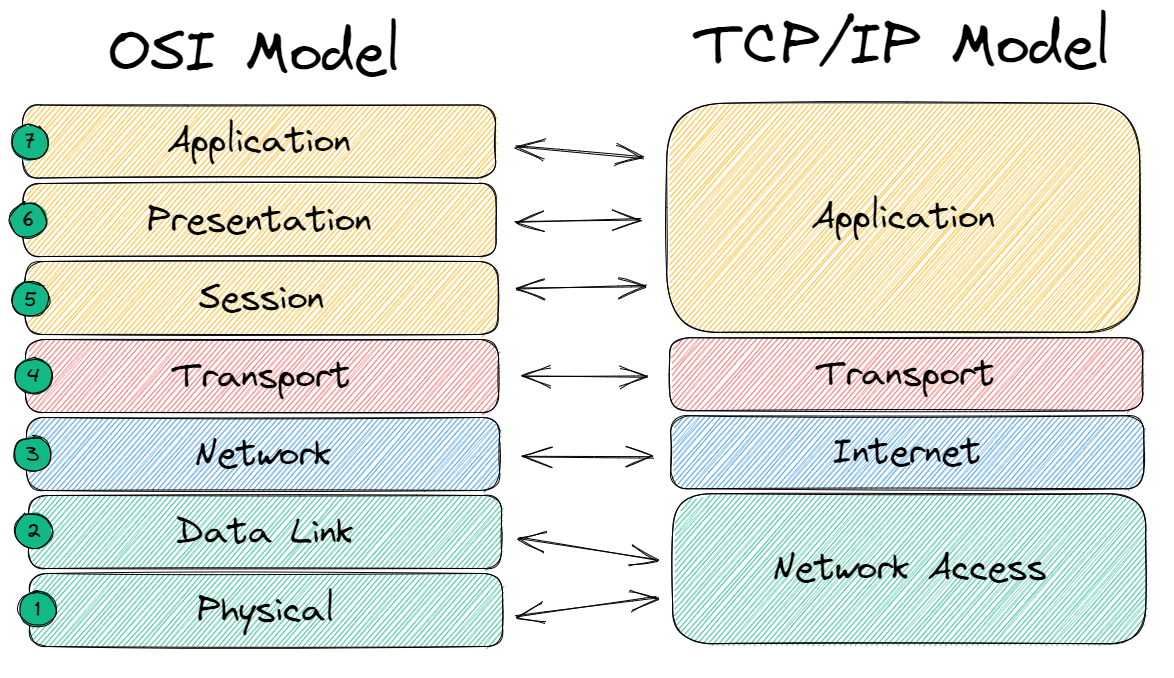 Azure App Service for Wordpress — DNS | by Mike Maxwell | Medium