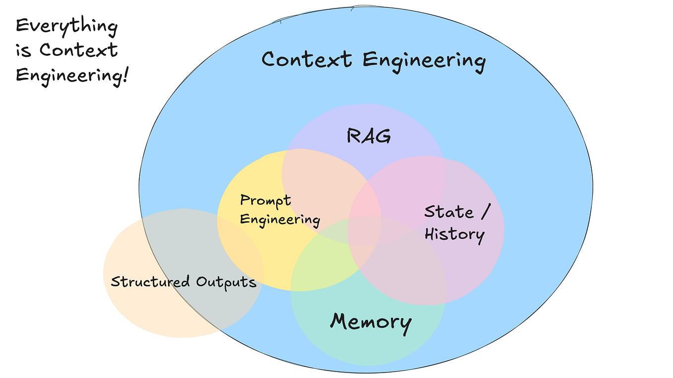 A Deep Dive Into Ai Large Models Parameters Tokens Context Windows