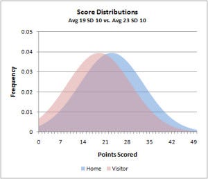 Billionaire Bill Benter | Medium