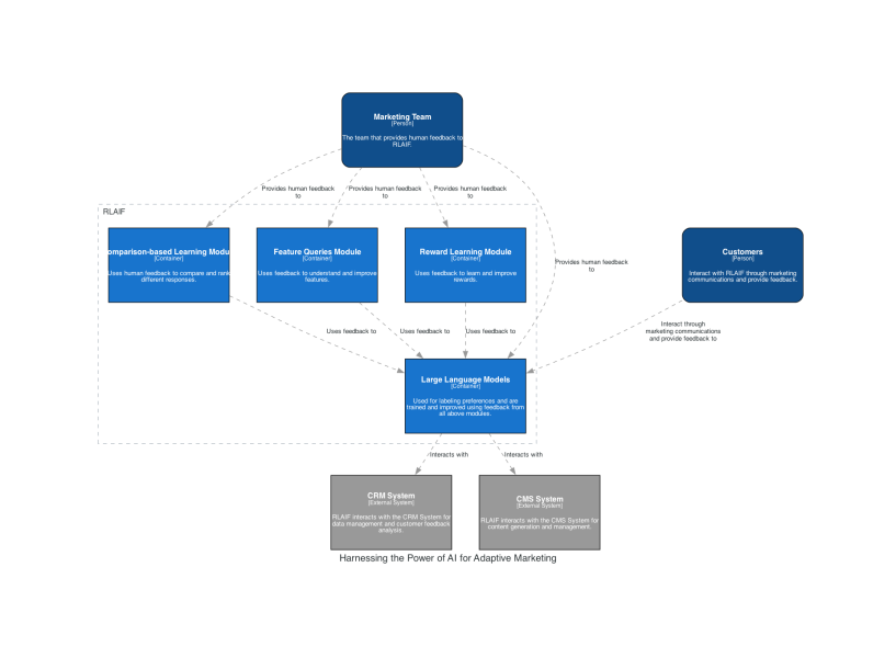 ML vs LLM Case Study: Predictive Anomaly Detection | by Alex Savage ...
