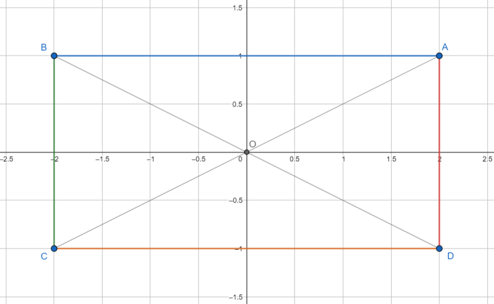 Unity — Drawing Custom Debug Shapes — Part 1 | by David Zulic | Medium