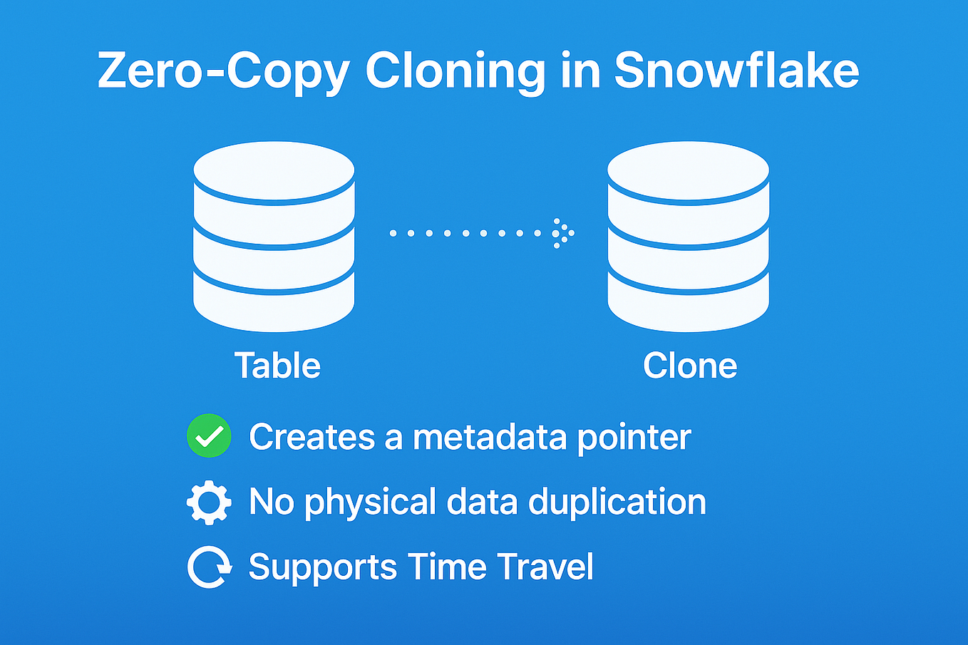 Use Snowflake ️ to Load Tables from CSV and Parquet Data in Amazon S3 | by Amiri McCain | Medium