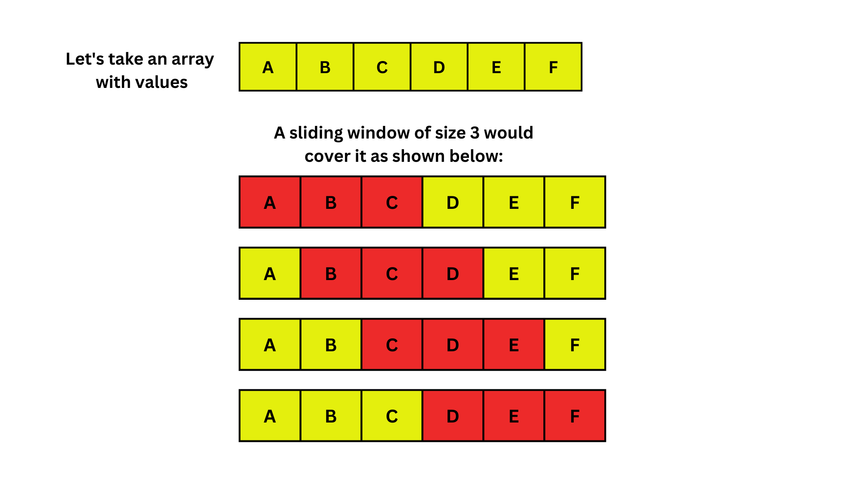 "Your Ultimate Java Journey: Roadmap from Beginner to Advanced! 🚀" | by ...