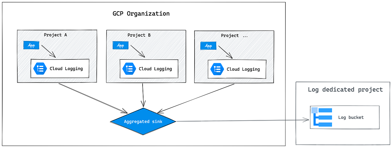 Supercharge Your Workflow: Google Gemini for GitHub Code Review | by ...