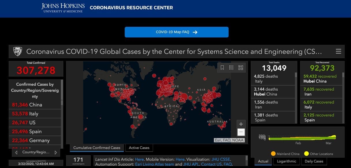 Understanding Evidence Amidst a Pandemic | by Dooti Roy | Medium