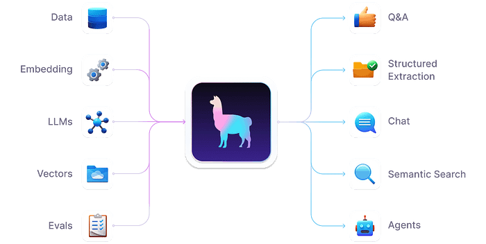 Construindo uma Pipeline ETL Eficiente com Spark e Python: Integração ...