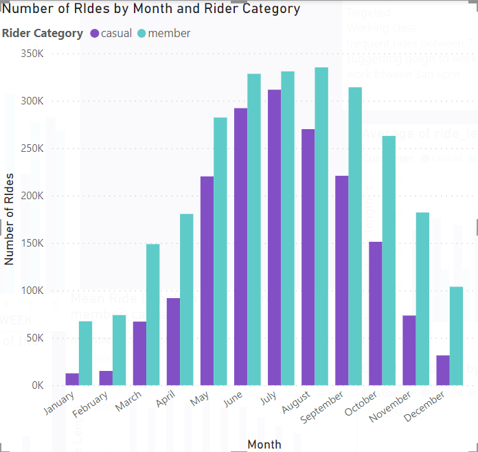 Google Data Analytics Capstone Project: Cyclistic Bike-Share Analysis ...